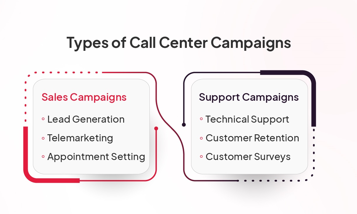 Virtual PBX Call Center Software